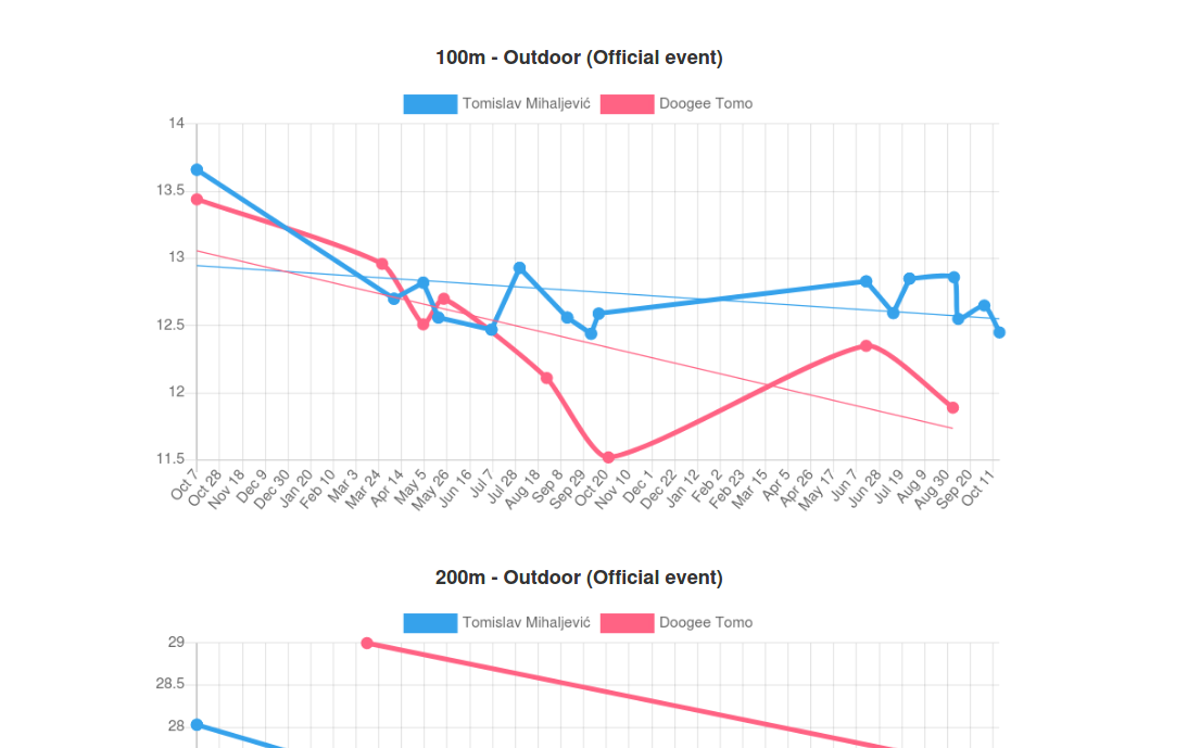 Athletics Coach Diary
